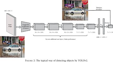 Figure 1 From Attention Guided Digital Adversarial Patches On Visual Detection Semantic Scholar