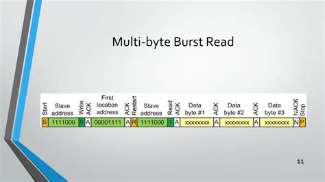 I2c Protocol And Rtc Interfacing Ppt Download