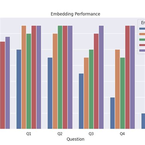 performance comparison of various embedding systems we evaluate the