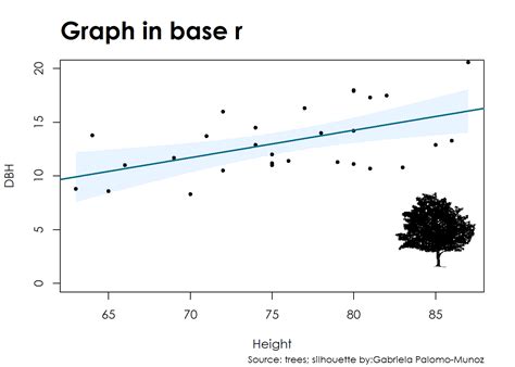 Gabriela Palomo Placing Silhouettes In Base R Plots Using Rphylopic