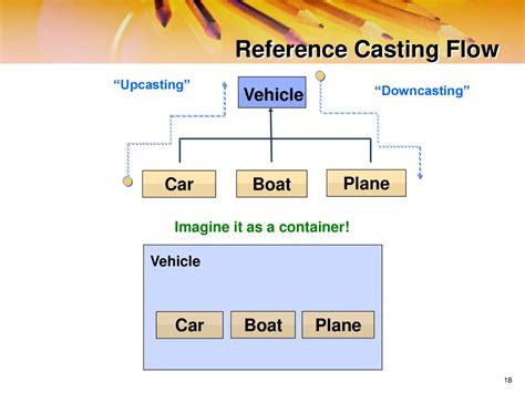 ATS Application Programming Java Programming Ppt Download