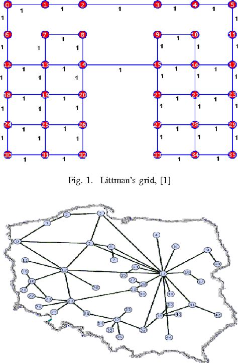 Figure 1 From Ant Routing Vs Q Routing In Telecommunication Networks Semantic Scholar