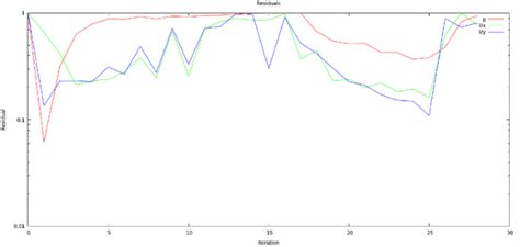 openfoam中的pimple模式 知乎