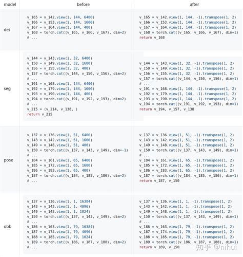 2025年yolov8检测 分割 姿态估计 分类 旋转目标的ncnn精致实现流程 知乎