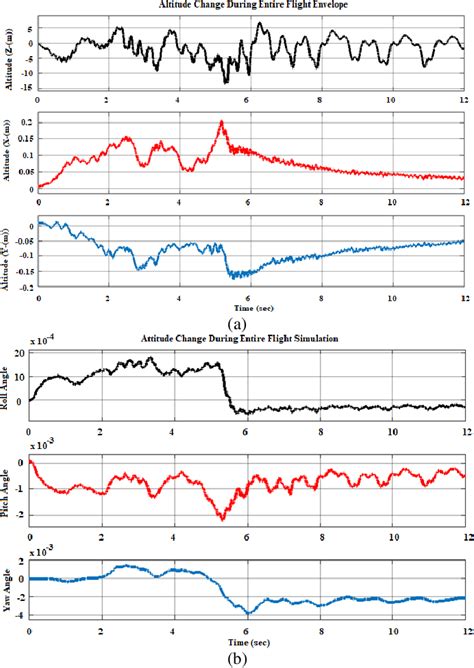 Figure 1 From Closed Loop Performance Analysis Of Classical Pid And Robust H Infinity Controller