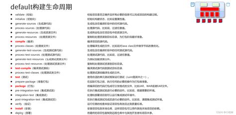 maven高级11：跳过测试的三种手段；（maven在package或者install等的时候，跳过test不去执行测试用例）（ps：本篇博客