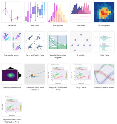 Python数据可视化工具plotly 标点符 Python数据可视化工具plotly 标点符