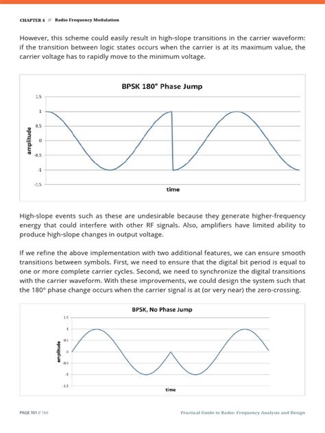 radio frequency analysis design 101 125 pdf modulation