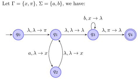 Computer Science Question Regarding Stack Operation Notation In Pda