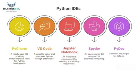 5 Most Popular Python Ides In 2025 Education Nest