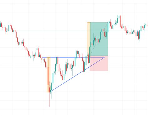 Chart Pattern Series 312 Ascending Triangle Pattern