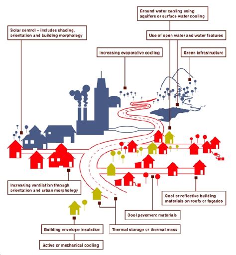 Responses At Different Spatial Scales Download Scientific Diagram
