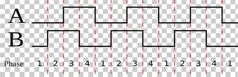 Rotary Encoder Sensor Signal Inkrementalgeber Lego Mindstorms Nxt Png Clipart Angle Arduino Rotary Encoder Sensor Signal Inkrementalgeber Lego Mindstorms Nxt Png Clipart Angle Arduino
