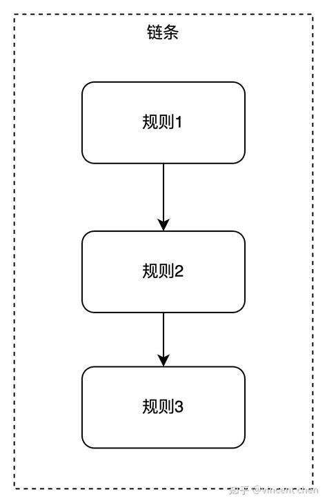 iptables使用详解 知乎