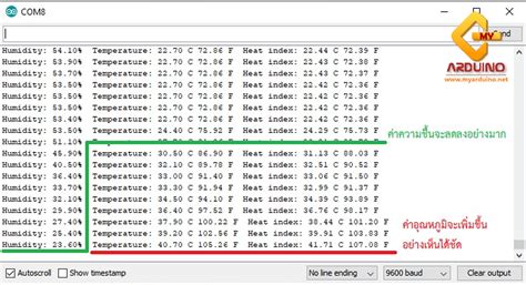 สอนใช้งาน Arduino Esp32 Module โมดูลวัดอุณหภูมิและความชื้น Dht22 ขาย Arduino อุปกรณ์ Arduino