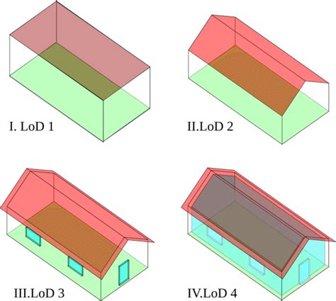 Citygml Lod 1 4 Representations Of The Same Building Download