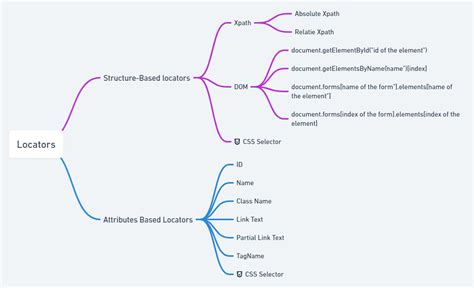mastering asynchronous operations in c with microsoft playwright by veeresh bikkaneti medium