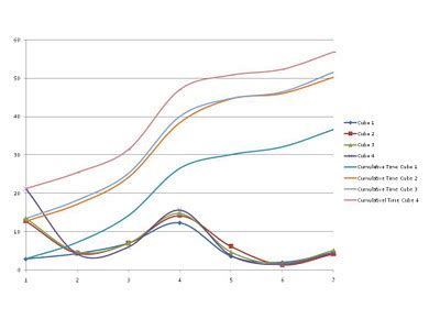 Creative Problem Solvers Assembly Line Data Visualization
