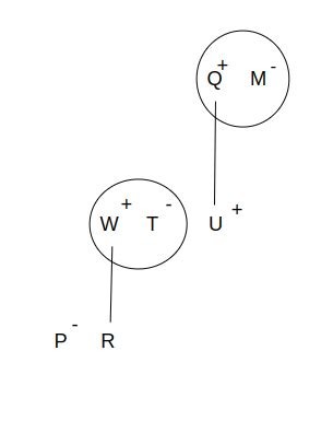 IBPS PO Prelims Blood Relation Questions PDF Imp Cracku
