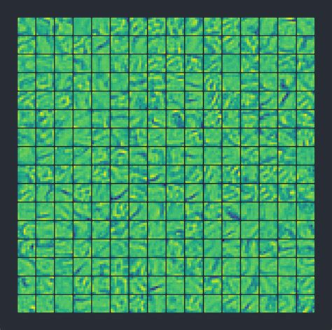 Understanding Capsule Networks — Ais Alluring New Architecture