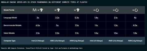 Is Mojo The Fortran For Ai Programming Or More