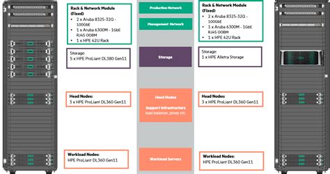 solution overview openshift container platform 4 14 on hpe dl intel