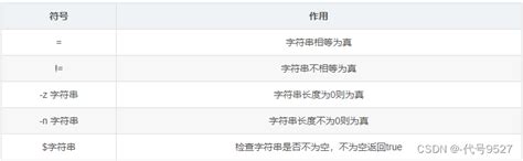 linux判断字符串相等、字符串是否包含 linux 判断字符串包含其它字符串 csdn博客