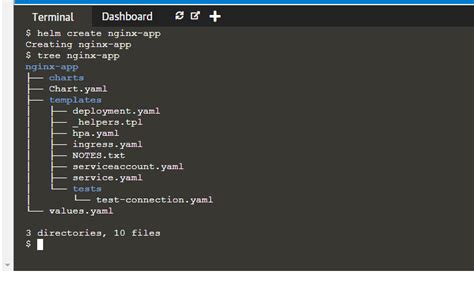 Automate Your Kubernetes Deployments With Helm