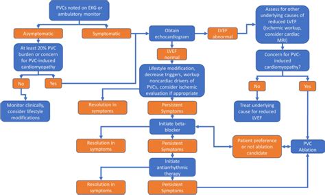 What Causes Multifocal Pvcs