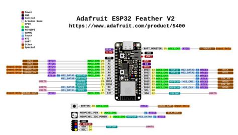 Maximizing Adafruit Esp32 Huzzah Pwm Pinouts A Comprehensive Guide