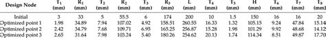 values of design variables for initial and optimized design nodes