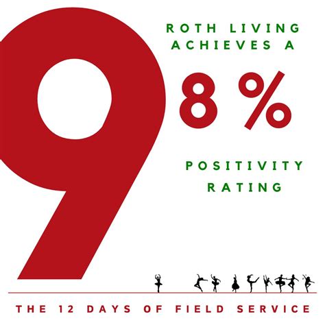 Service Pro By Msi Data On Linkedin Msidata 12daysoffieldservice