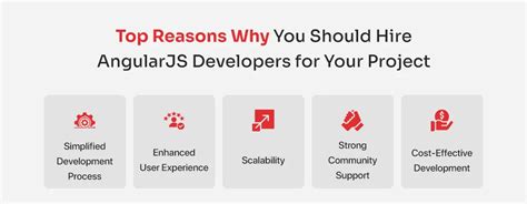 Top Tips To Hire Dedicated Angularjs Developers From India