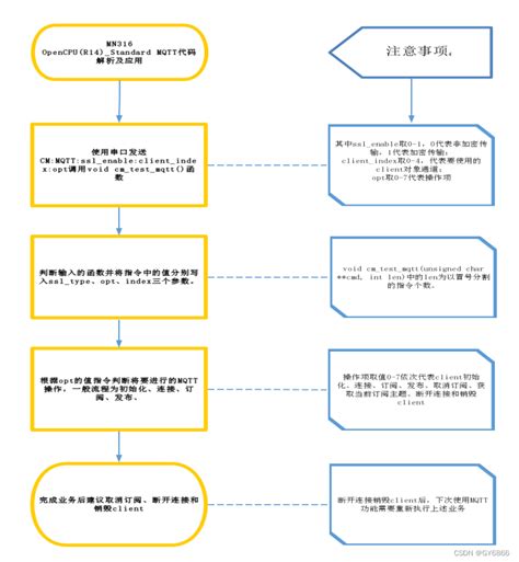 Mn316 Opencpu丨mqtt使用介绍mn316 Mqtt Csdn博客 Mn316 Opencpu丨mqtt使用介绍mn316 Mqtt Csdn博客