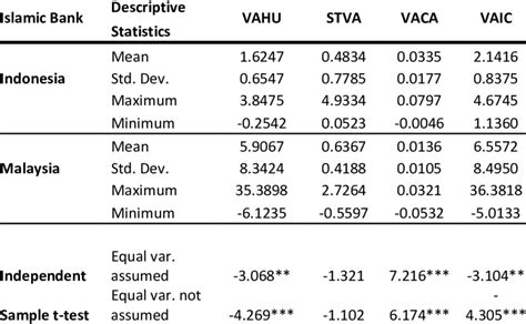 Value Added Intellectual Capital Components Download Table