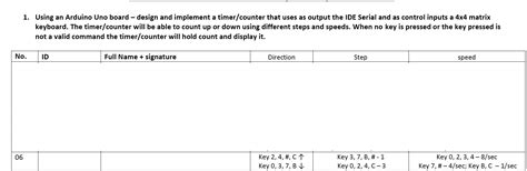Solved 1 Using An Arduino Uno Board Design And Implement Chegg Com