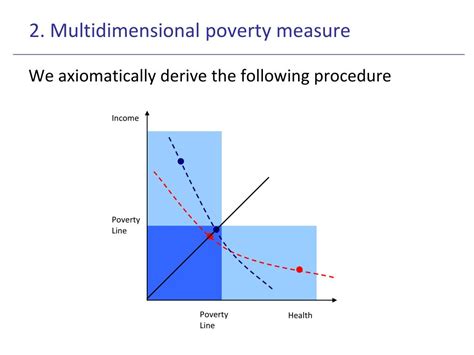 Ppt Multidimensional Poverty Measurement With Individual Preferences