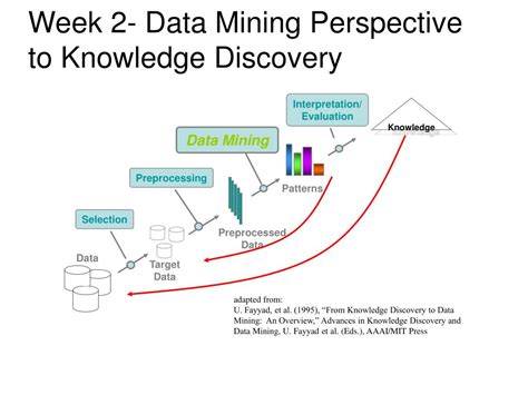 Ppt Data Mining Powerpoint Presentation Free Download Id4256107