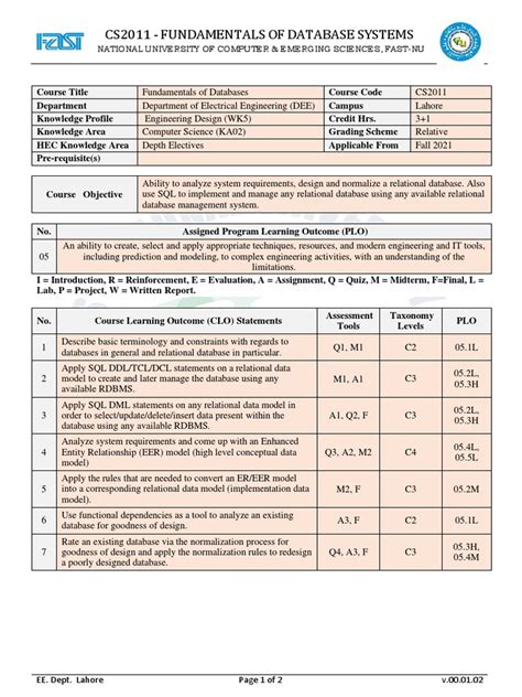 Cs2011 Fundamentals Of Database Systems National University Of