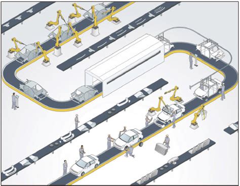 2016년 12월 아이매거진 머신비전 자동차 제조 공정 위한 최적 솔루션 비전 Id 솔루션 네이버 블로그