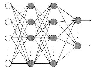 Architecture Graph Of A Neural Network With Two Hidden Layers L Yiyao Download Scientific
