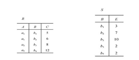 数据库系统概述——第二章 关系数据库(知识点复习练习题)数据库关系代数耗时最长和最短 Csdn博客 数据库系统概述——第二章 关系数据库(知识点复习练习题)数据库关系代数耗时最长和最短 Csdn博客