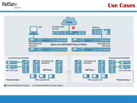 Ruggedcom Rsg907r Compact Switch Pdf