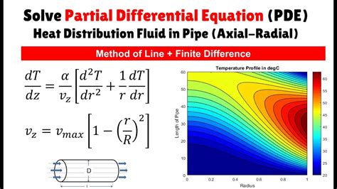 Heat Distribution Fluid In Pipe Axial Radial Partial Differential