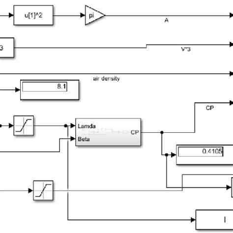 wind turbine model designed in matlab simulink download scientific