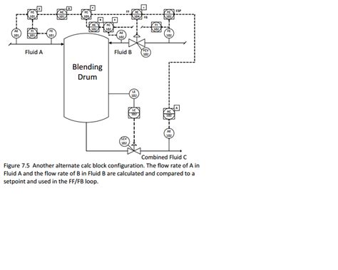 Write An Apc Control Script To Replace The