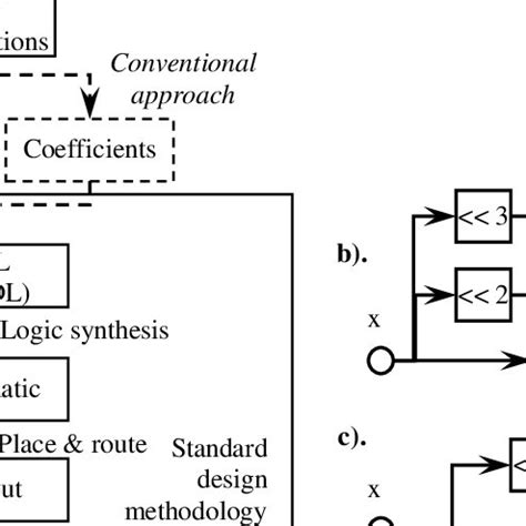 Primitives Of The Genetic Algorithm Download Table