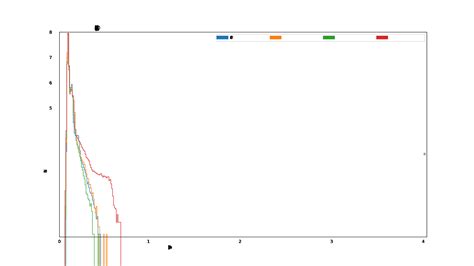 latency plot of system in rack d slot 1 osadl open source