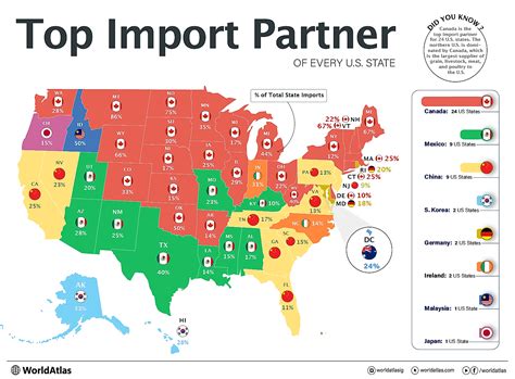 The Top Import Partner Of Each Us State