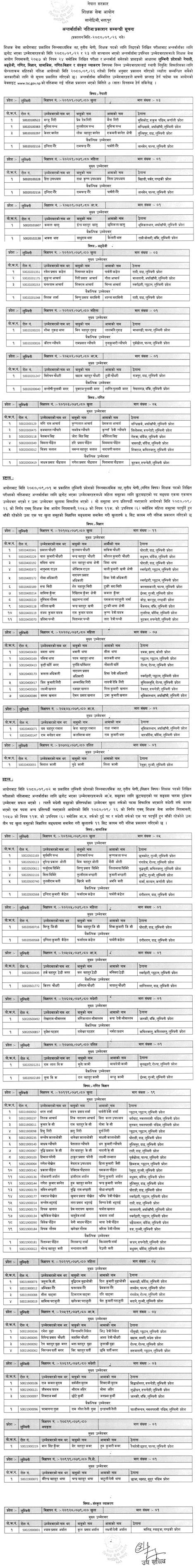 TSC Final Result Of Lower Secondary Level NiMaVi Lumbini Pradesh